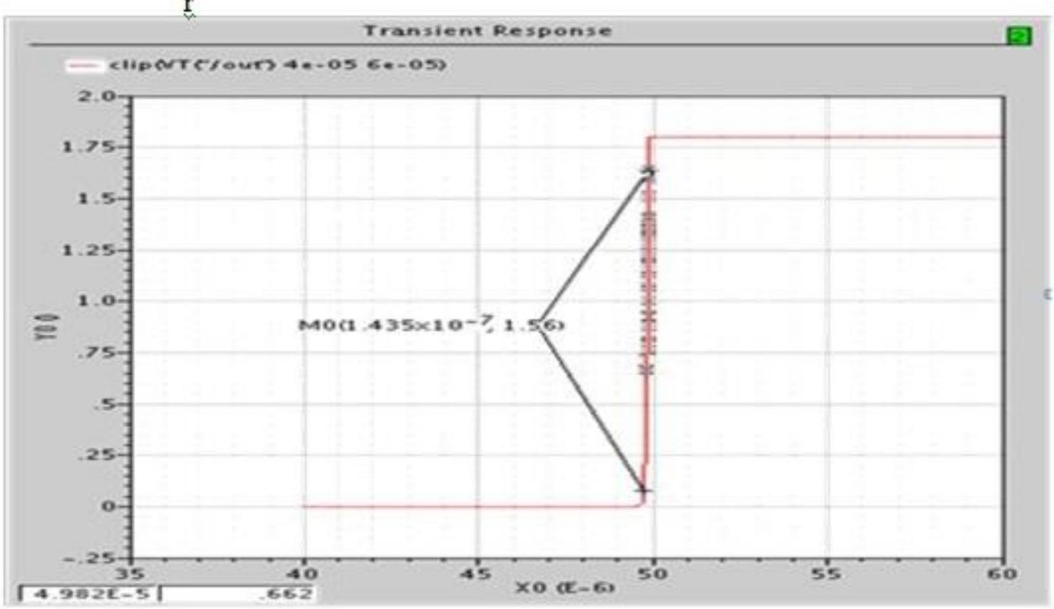 Pdf Design And Simulation Of Different Comparators Using Cadence Virtuoso Analog Design A