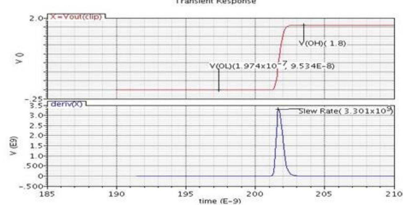 Pdf Design And Simulation Of Different Comparators Using Cadence Virtuoso Analog Design A