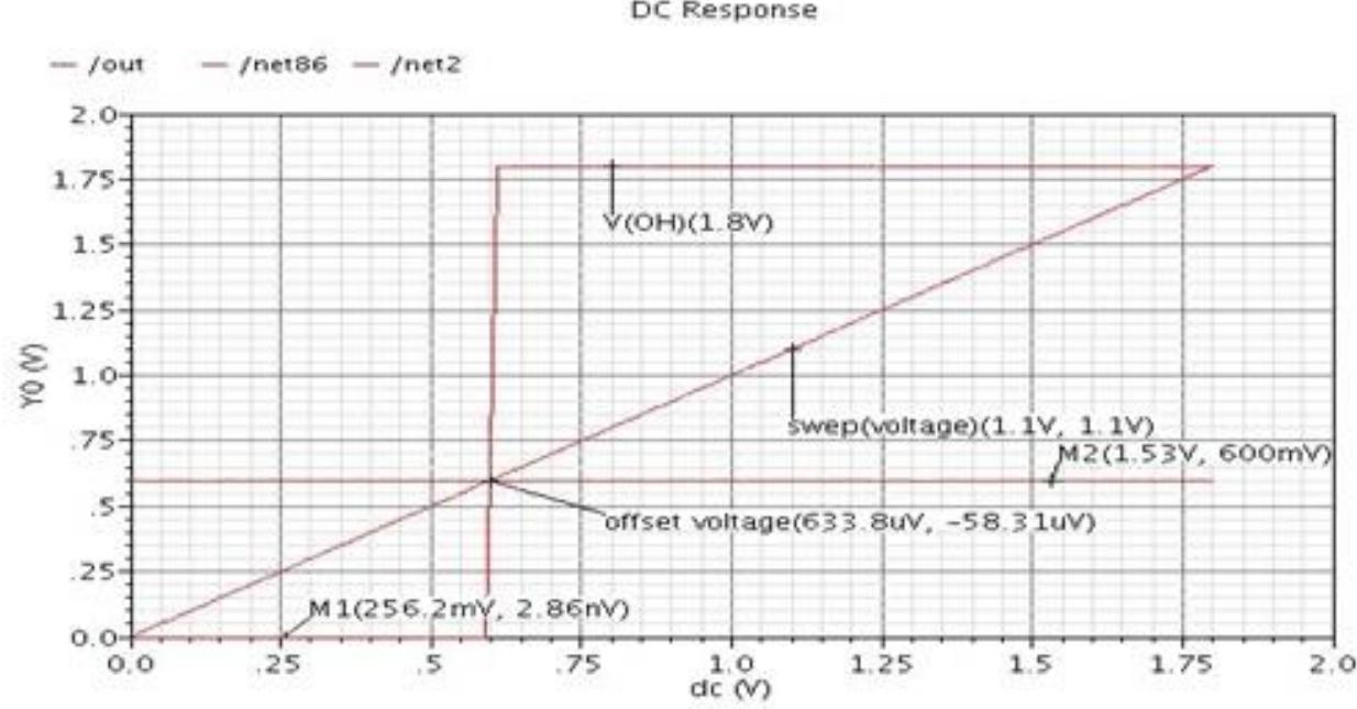 Pdf Design And Simulation Of Different Comparators Using Cadence Virtuoso Analog Design A