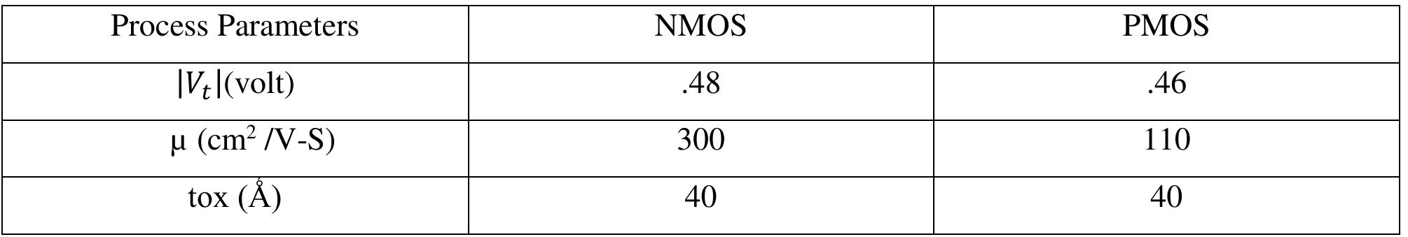 (PDF) Design And Simulation of Different Comparators Using Cadence Virtuoso Analog Design-A ...