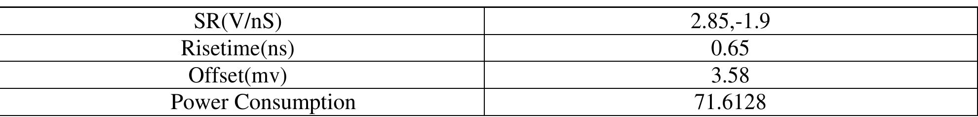 (PDF) Design And Simulation of Different Comparators Using Cadence Virtuoso Analog Design-A ...