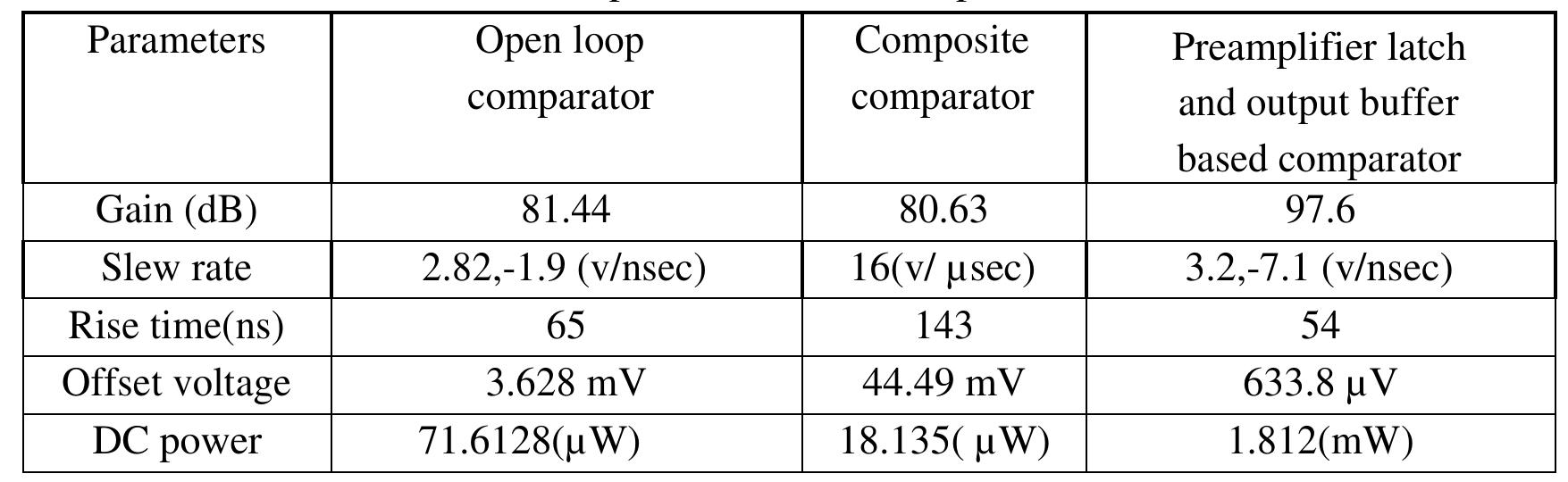 (PDF) Design And Simulation of Different Comparators Using Cadence Virtuoso Analog Design-A ...