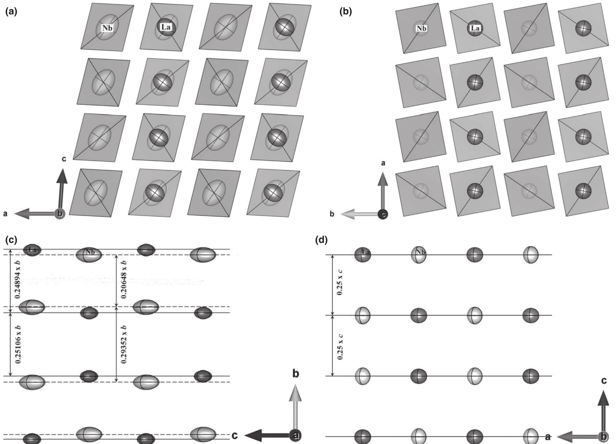 Crystal structure of m-lanboy, phase at room temperature