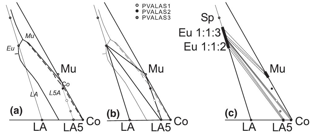 (a) galakhov’s lithium aluminosilicate phase diagram’; (b)