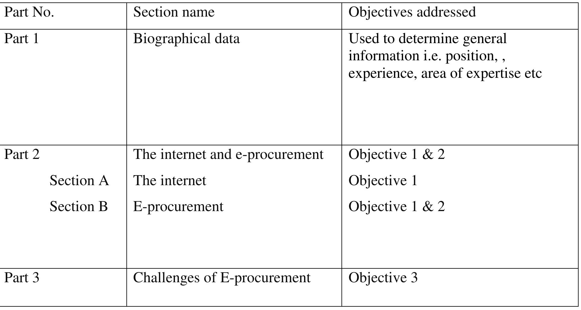 - questionnaire composition 3.3.1.1.2 testing of