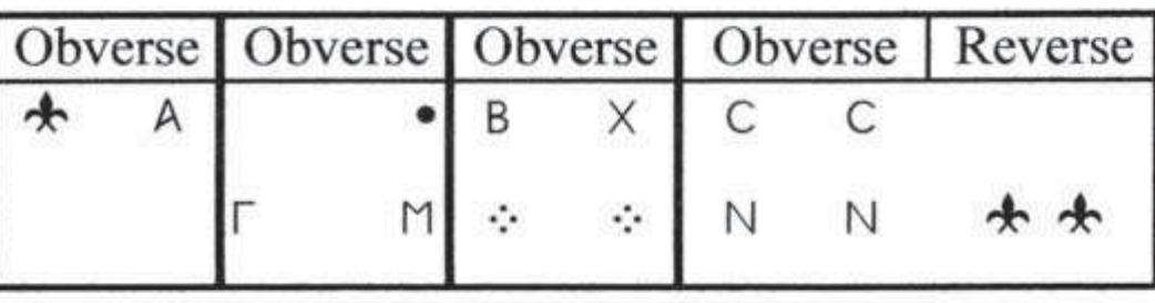 C: representative examples of sigla-letters-and-symbols in