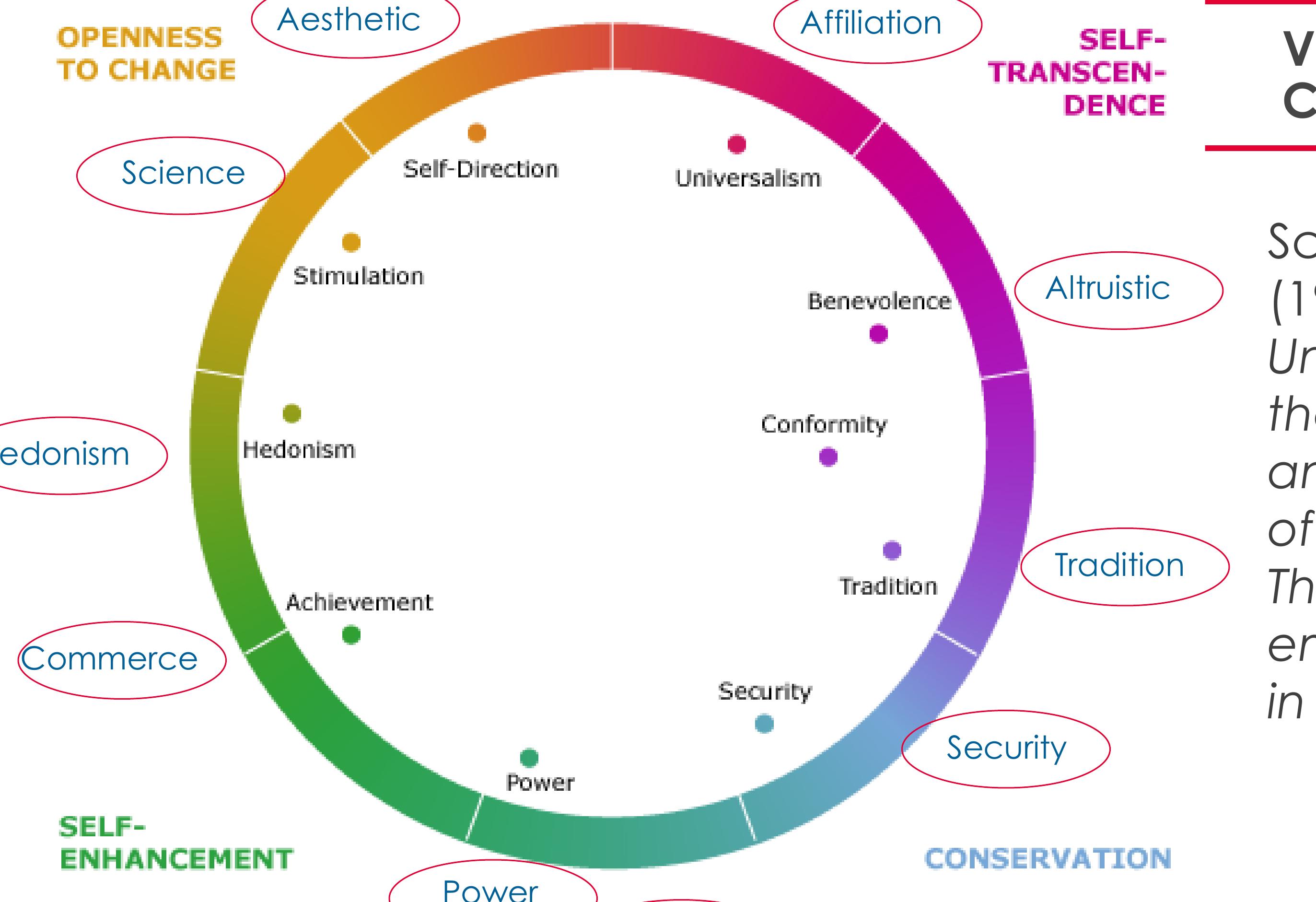Figure 5 - Mapping Hogan Bright Side, Dark Side and Inside