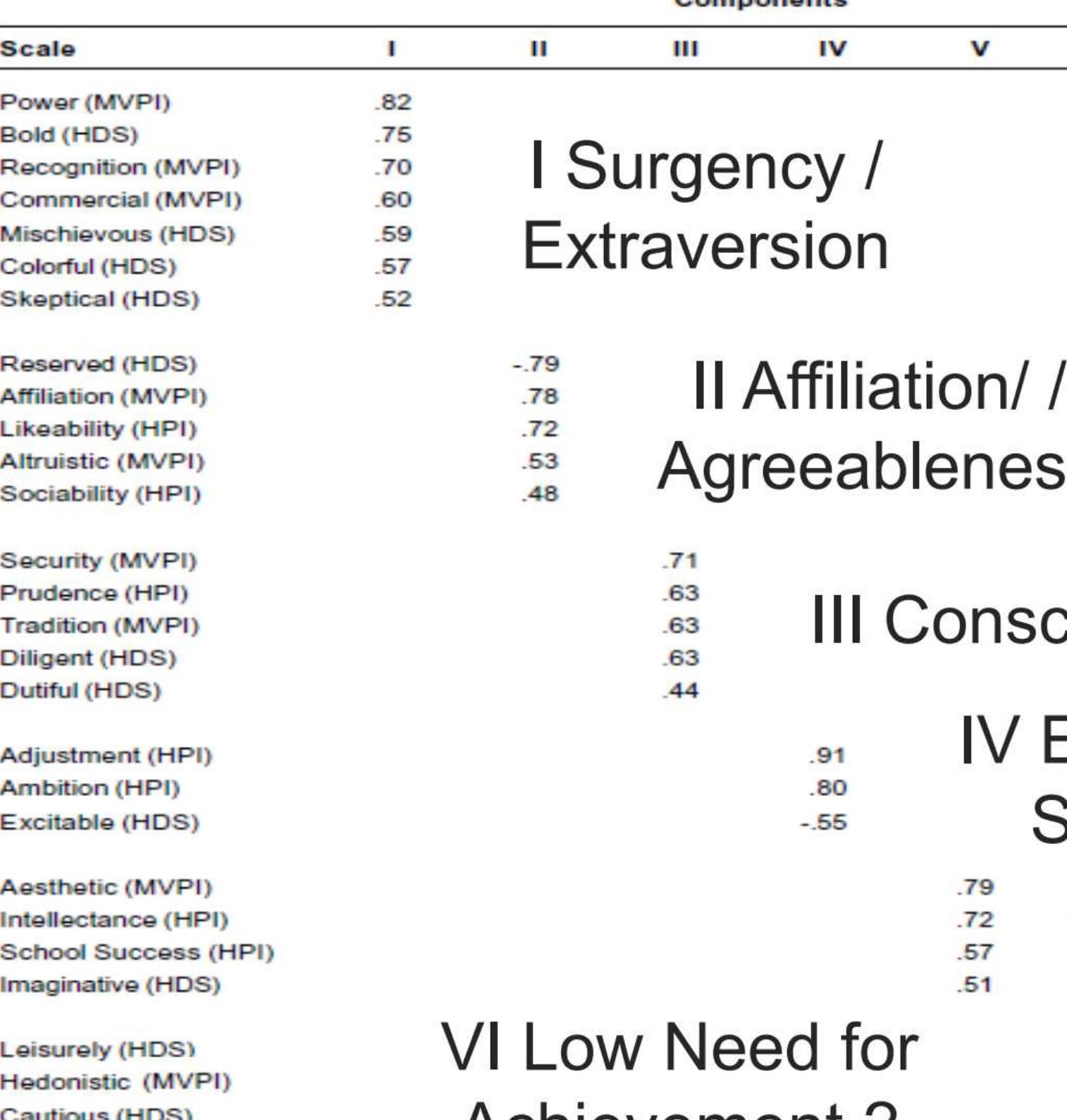 Table 4 - Mapping Hogan Bright Side, Dark Side and Inside