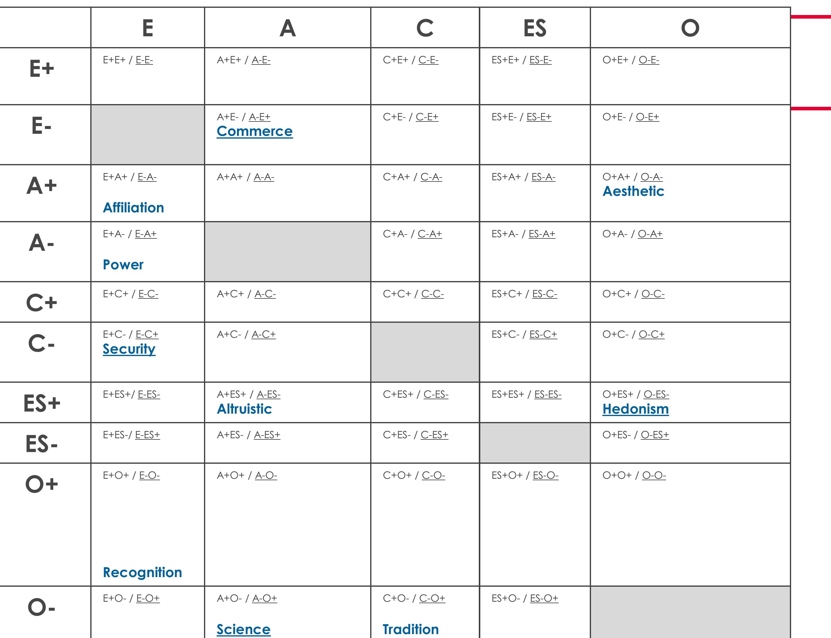 Table 5 - Mapping Hogan Bright Side, Dark Side and Inside