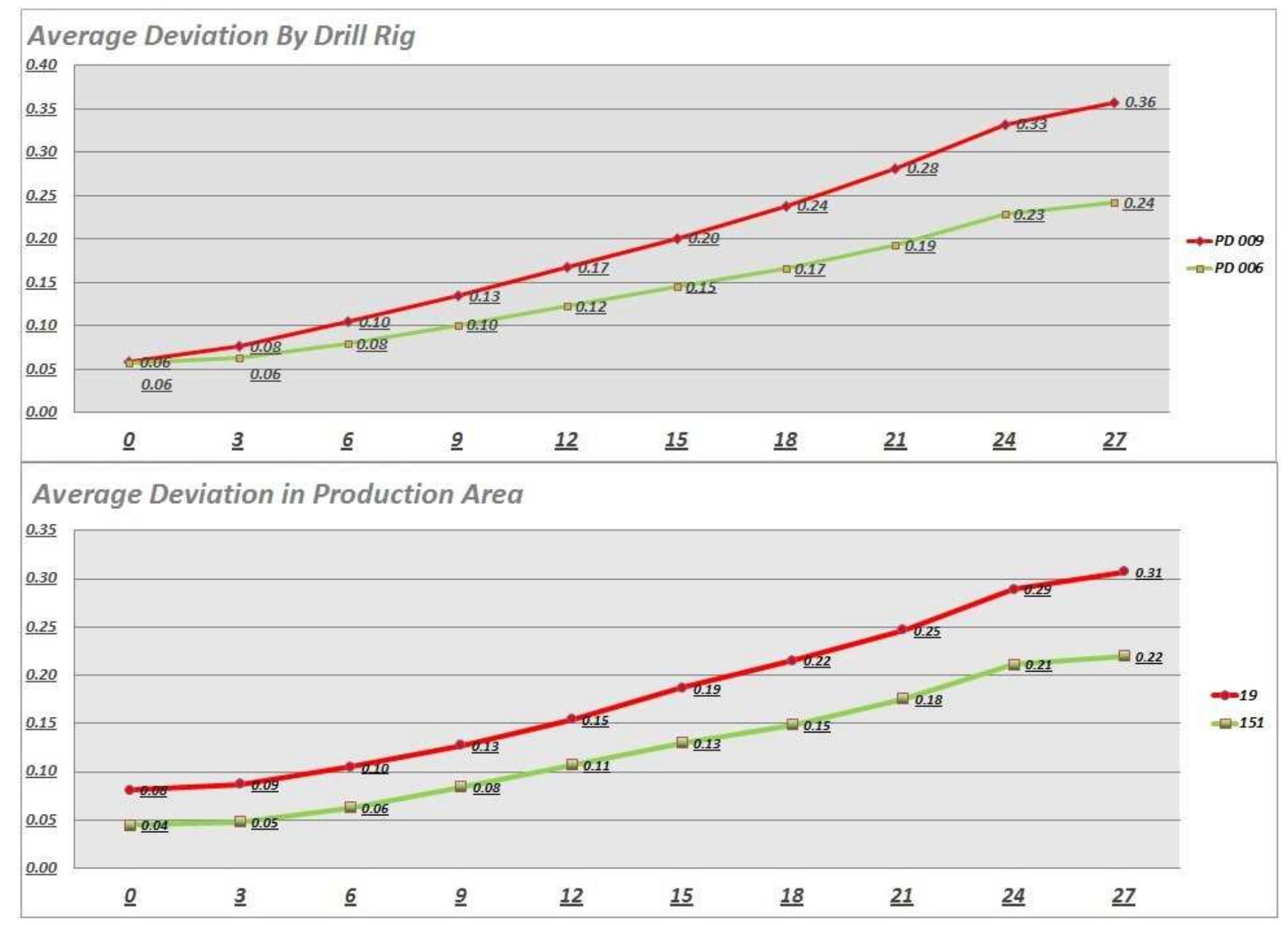 (PDF) STUDY OF DEVIATIONS IN PRODUCTION LONG HOLES DIRECTIONS IN ...
