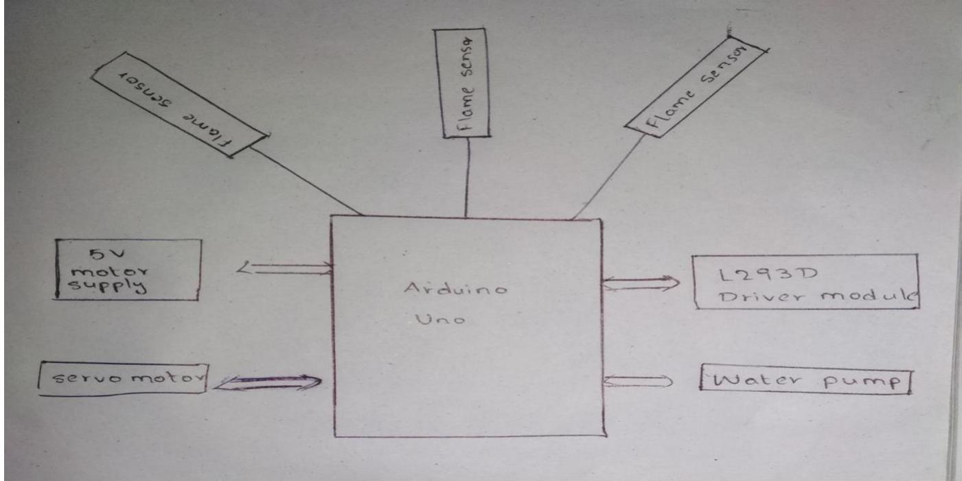Block diagram _ an arduino uno microcontroller has both