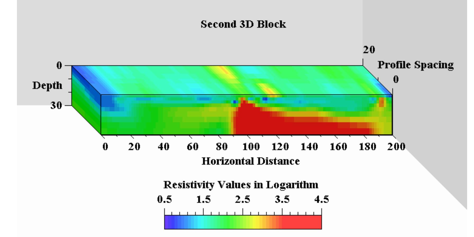 3d resistivity volumetric model of the study area.