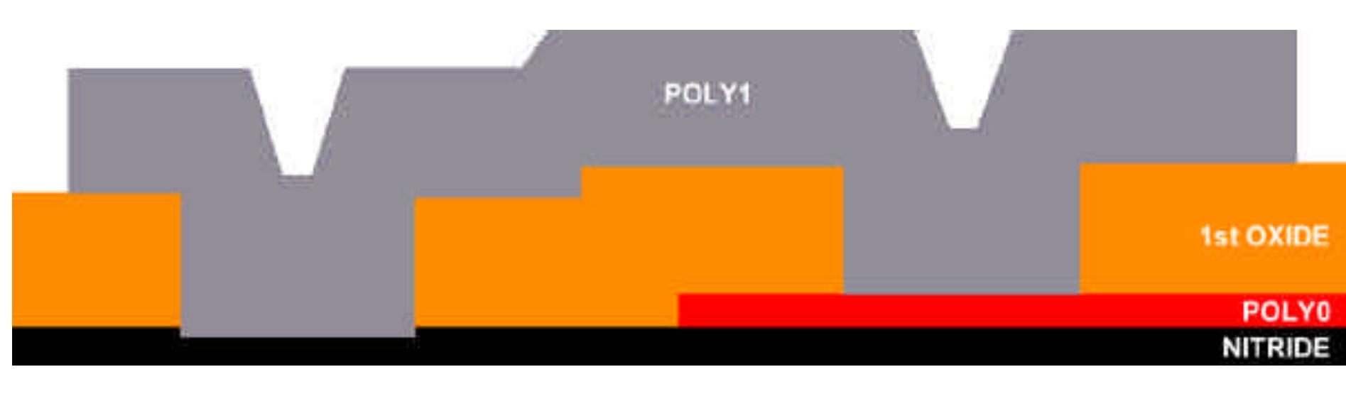 19. poly 1 properly overlaps anchor! holes to prevent attack