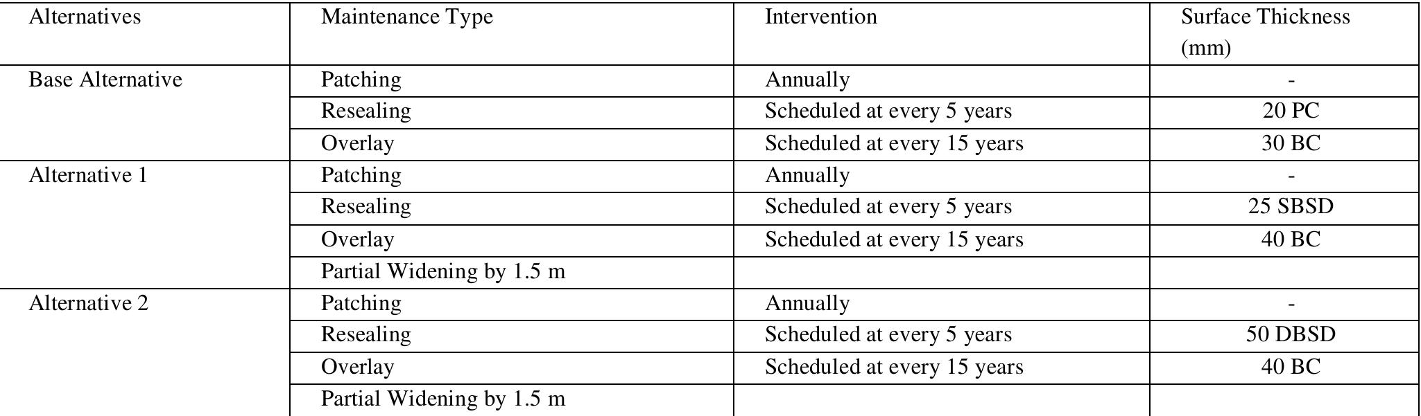 (PDF) Analysis of Flexible Pavement using IITPAVE Software and Economic ...