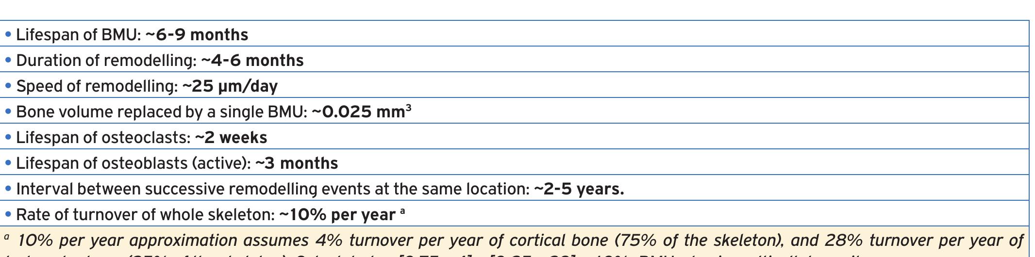 Adult bone remodelling (adapted from 9°109!'®!23),