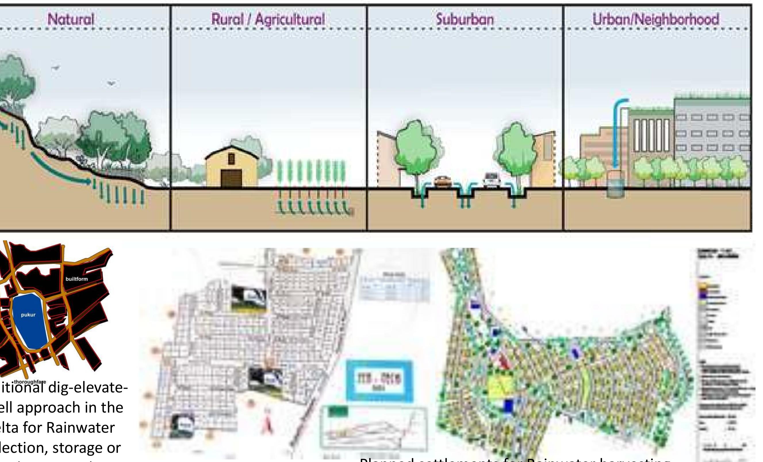 Context of rain fall catchment area and action planning