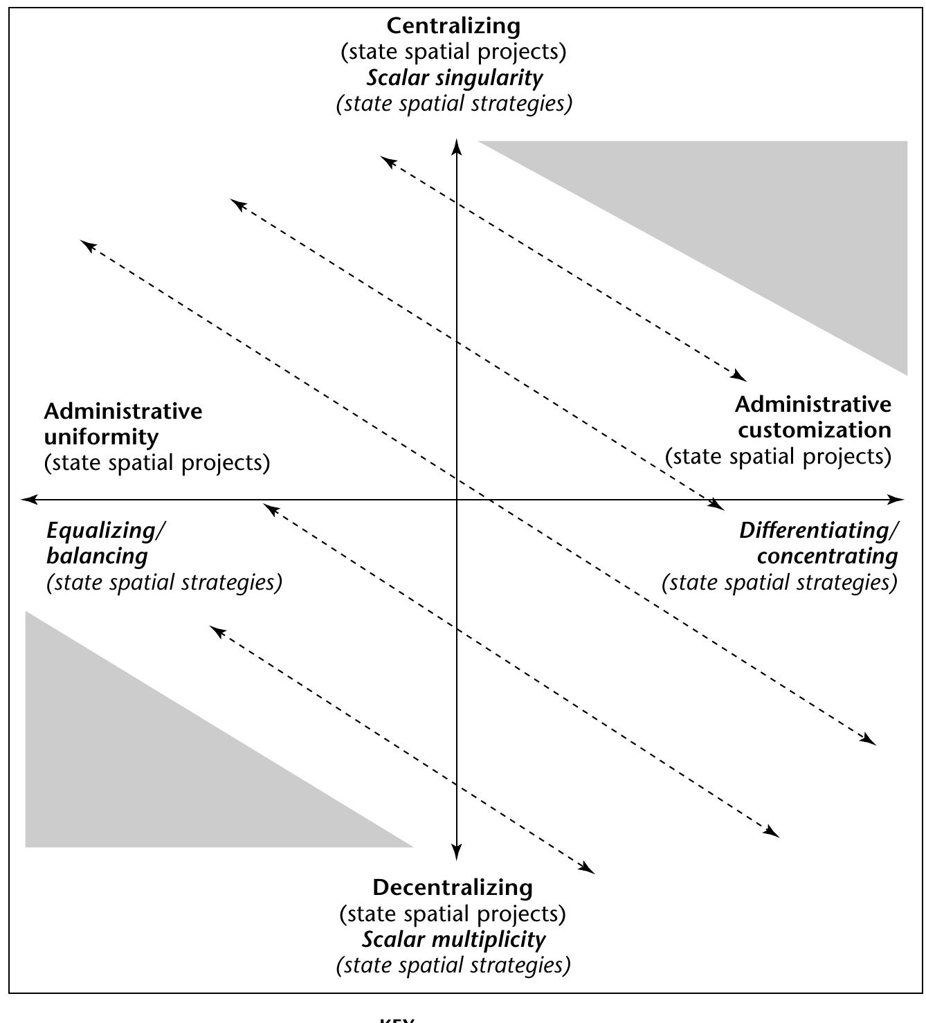 Vertical And Horizontal Articulation