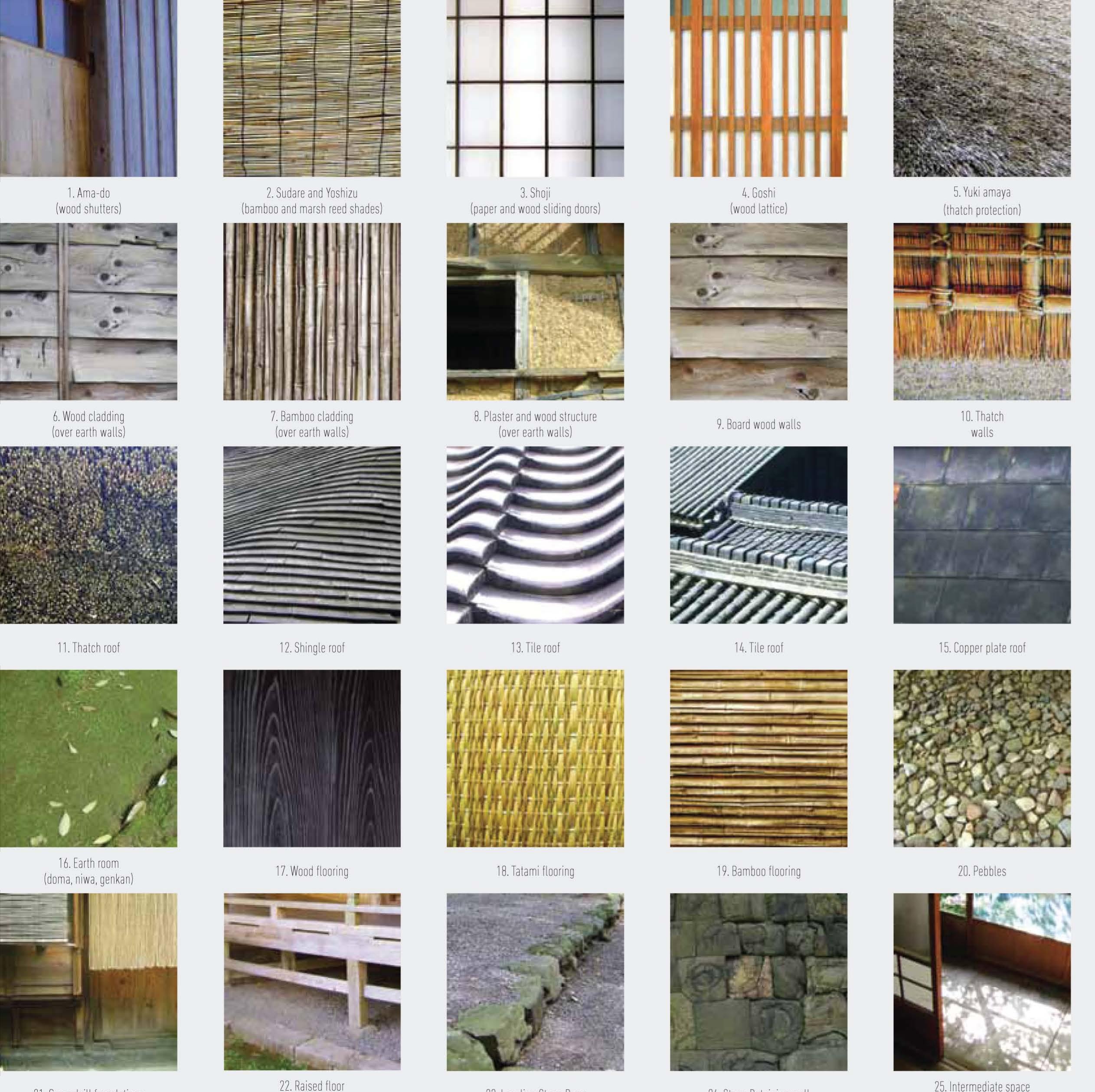Figure 2 - Patterns in Japan’s vernacular architecture: