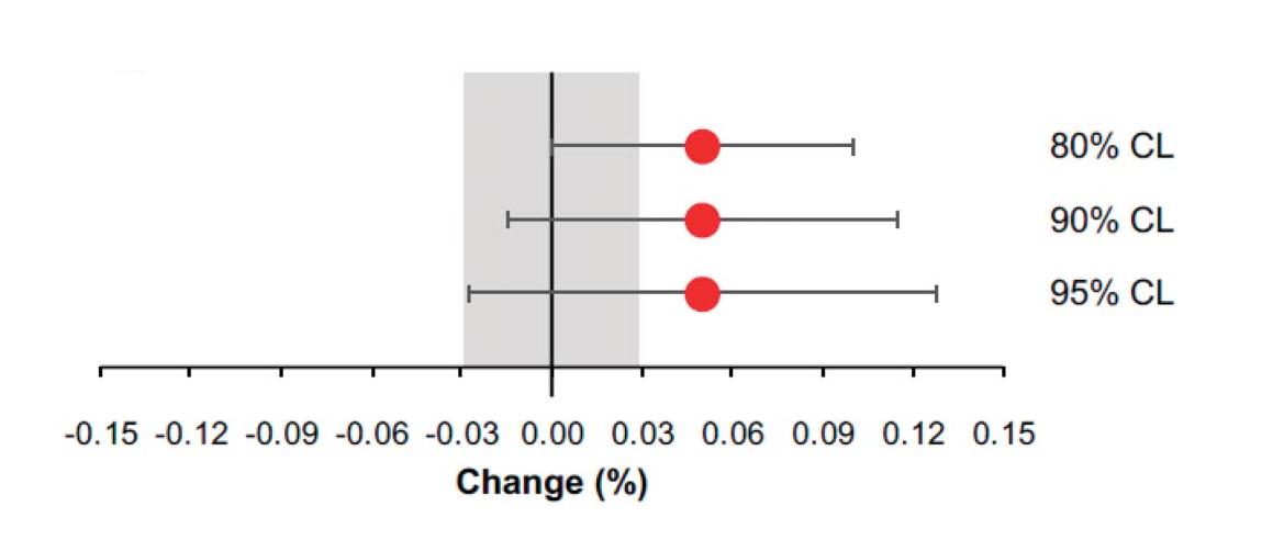Tug hypothetical example of confidence intervals (cls)