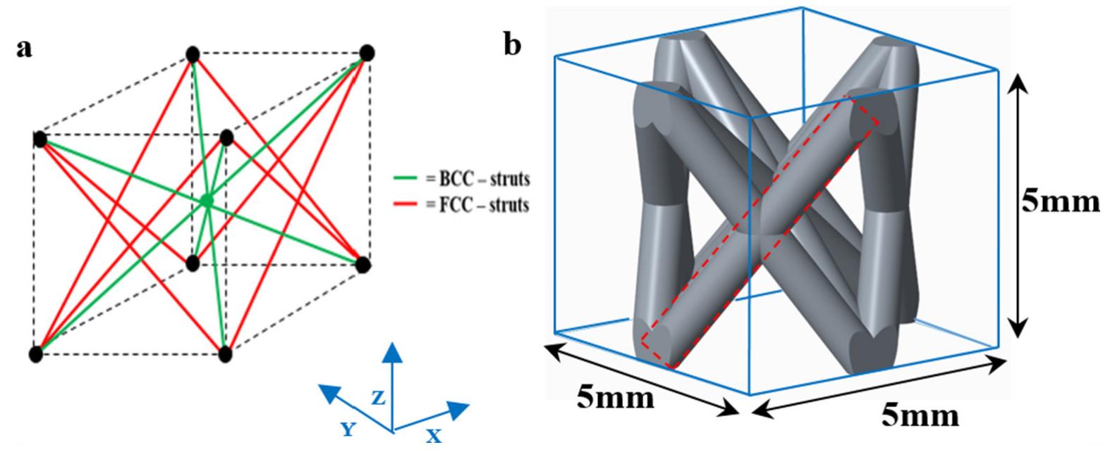 (a), schematic, (b) cad model of f2bcc unit cell.