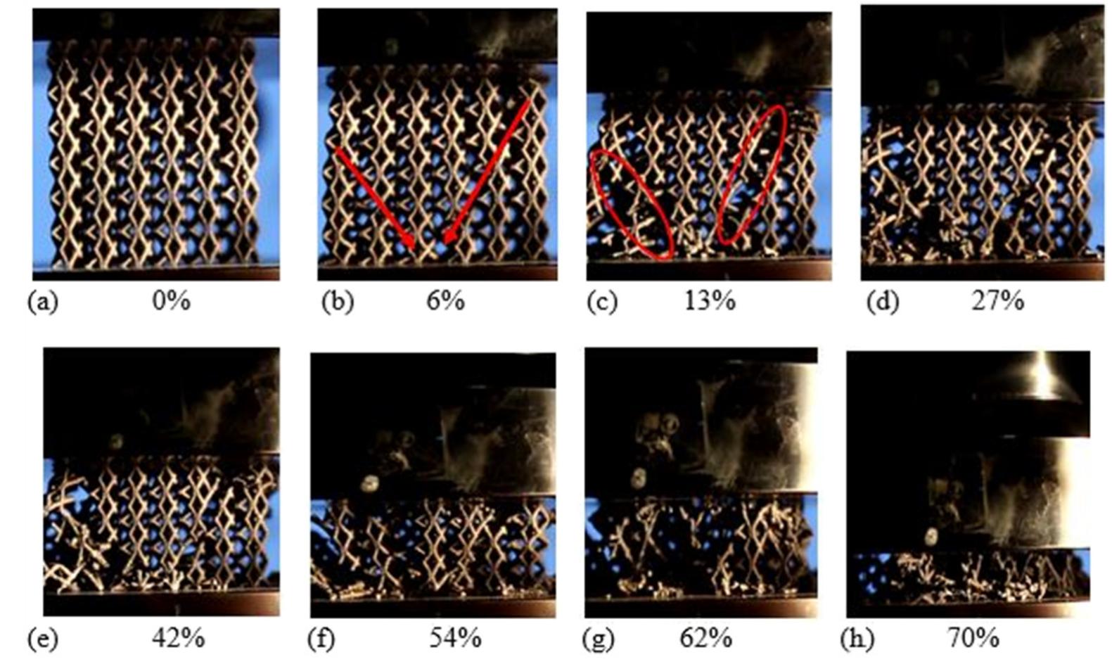 Deformation stages of uniform lattice structure recorded by