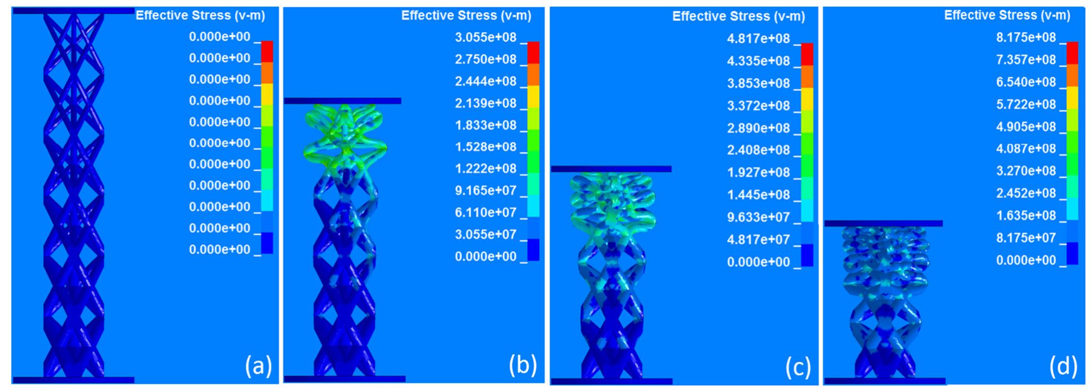 Evolution Of Deformation Behaviour Of The Graded Lattice