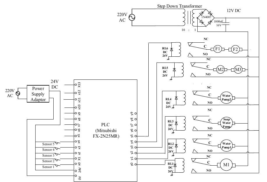 Overall circuit diagram of plc based automatic car washing