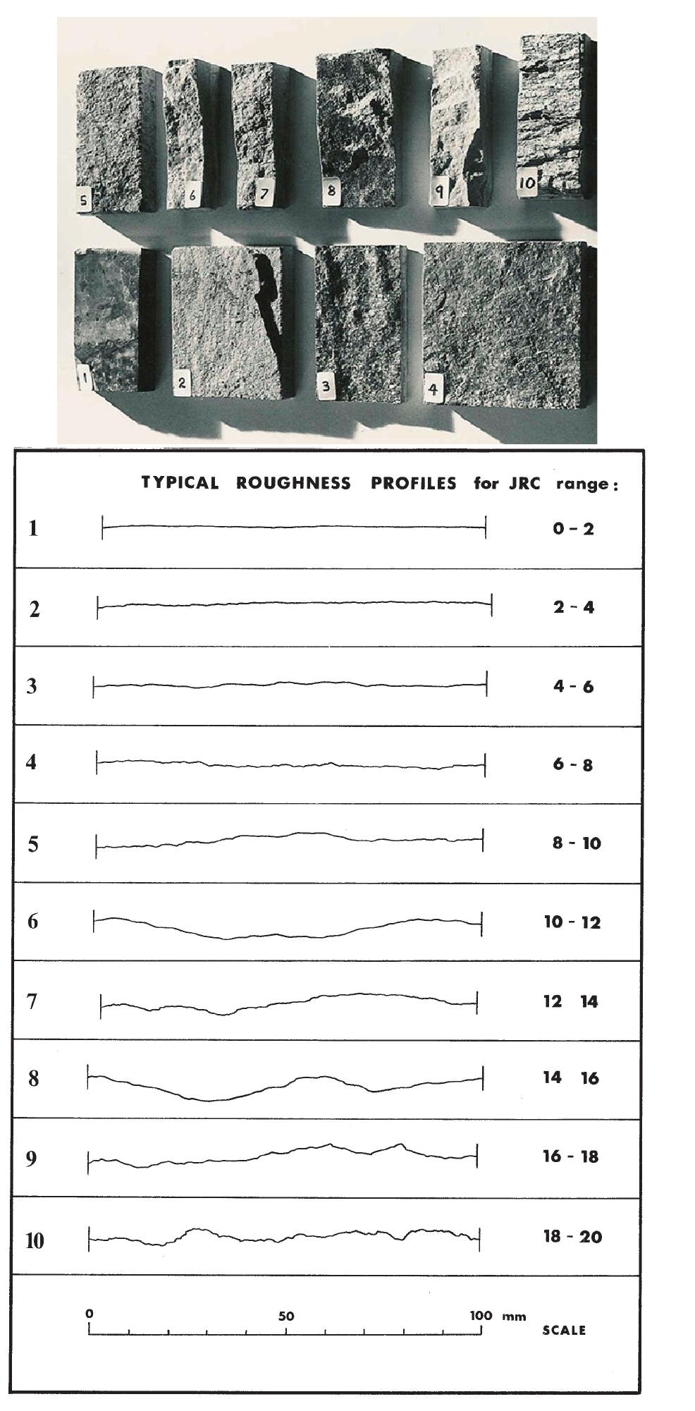 (PDF) Shear strength criteria for rock, rock joints, rockfill and rock ...