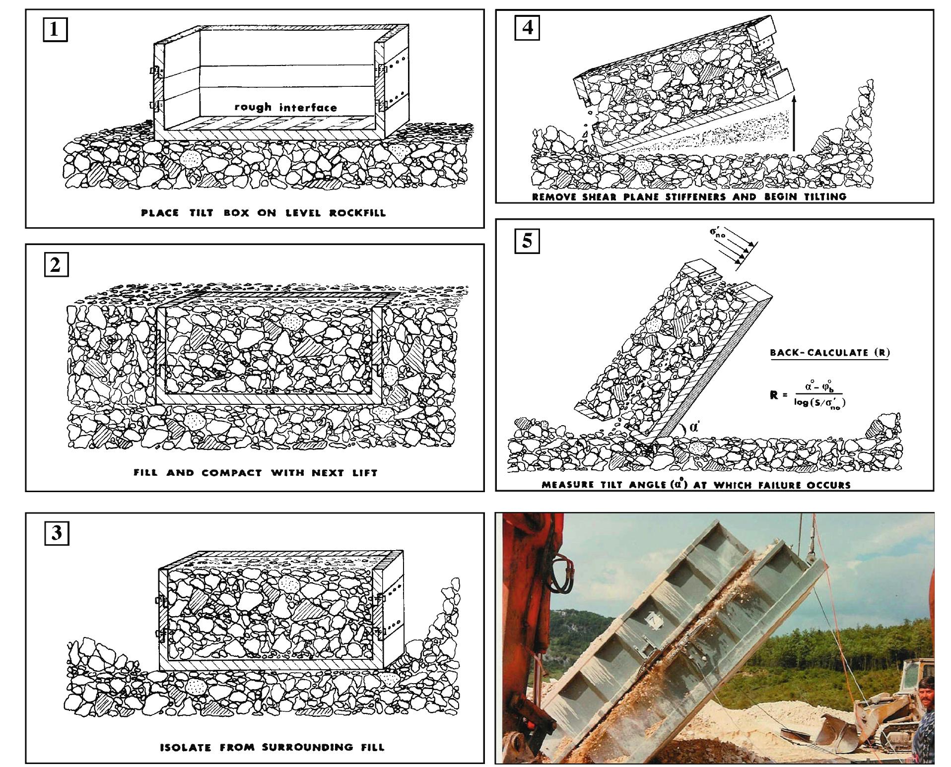 (PDF) Shear strength criteria for rock, rock joints, rockfill and rock ...