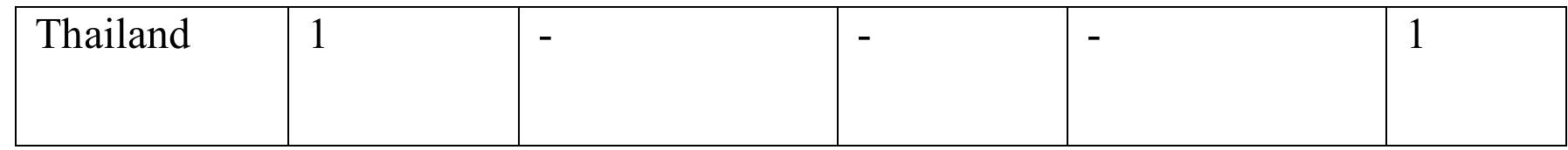 In a survey of production credits conducted in 2001, the