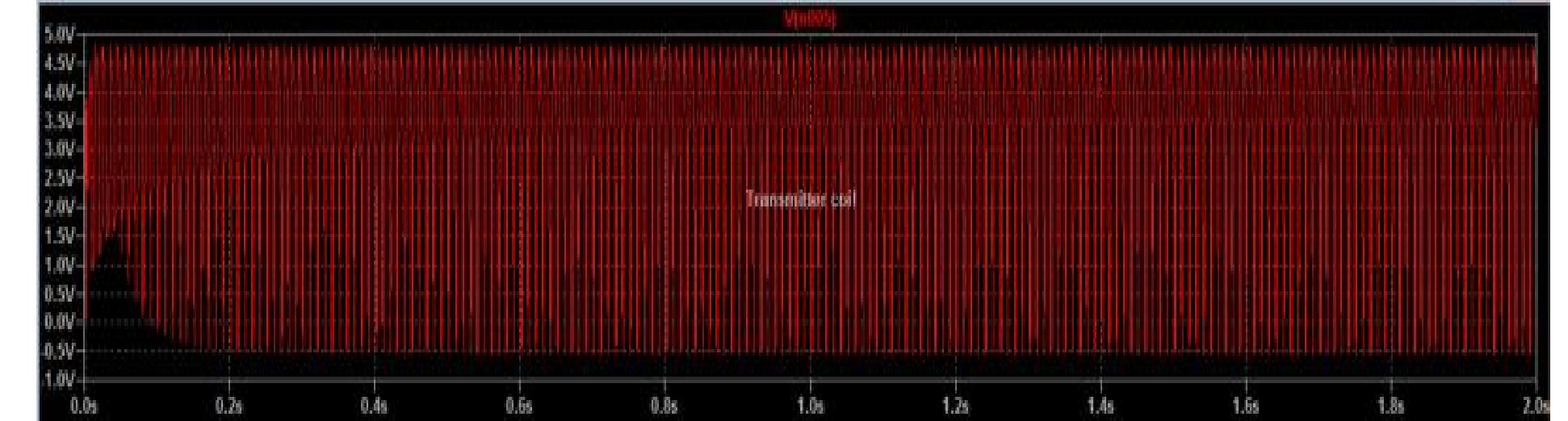 Waveform at transformer coil figure 11 shows the waveforms