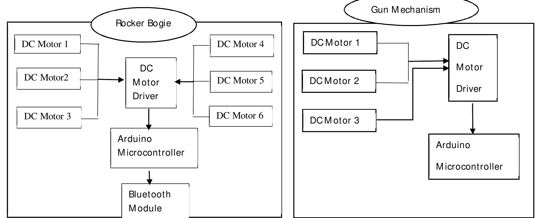 The system block diagrams have been described for the base