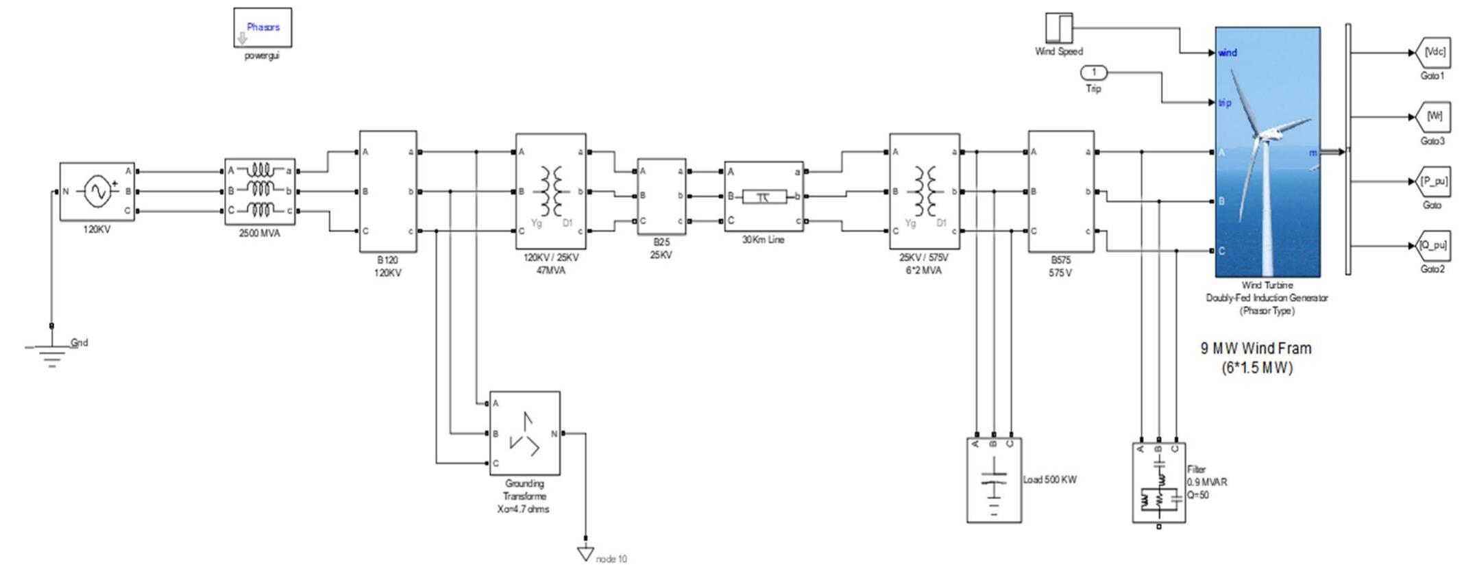 Wind turbine model using sim power systems