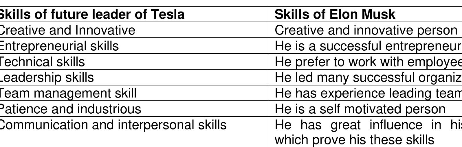 (PDF) A Critical review on Leadership: A Case Study on Elon Musk's ...