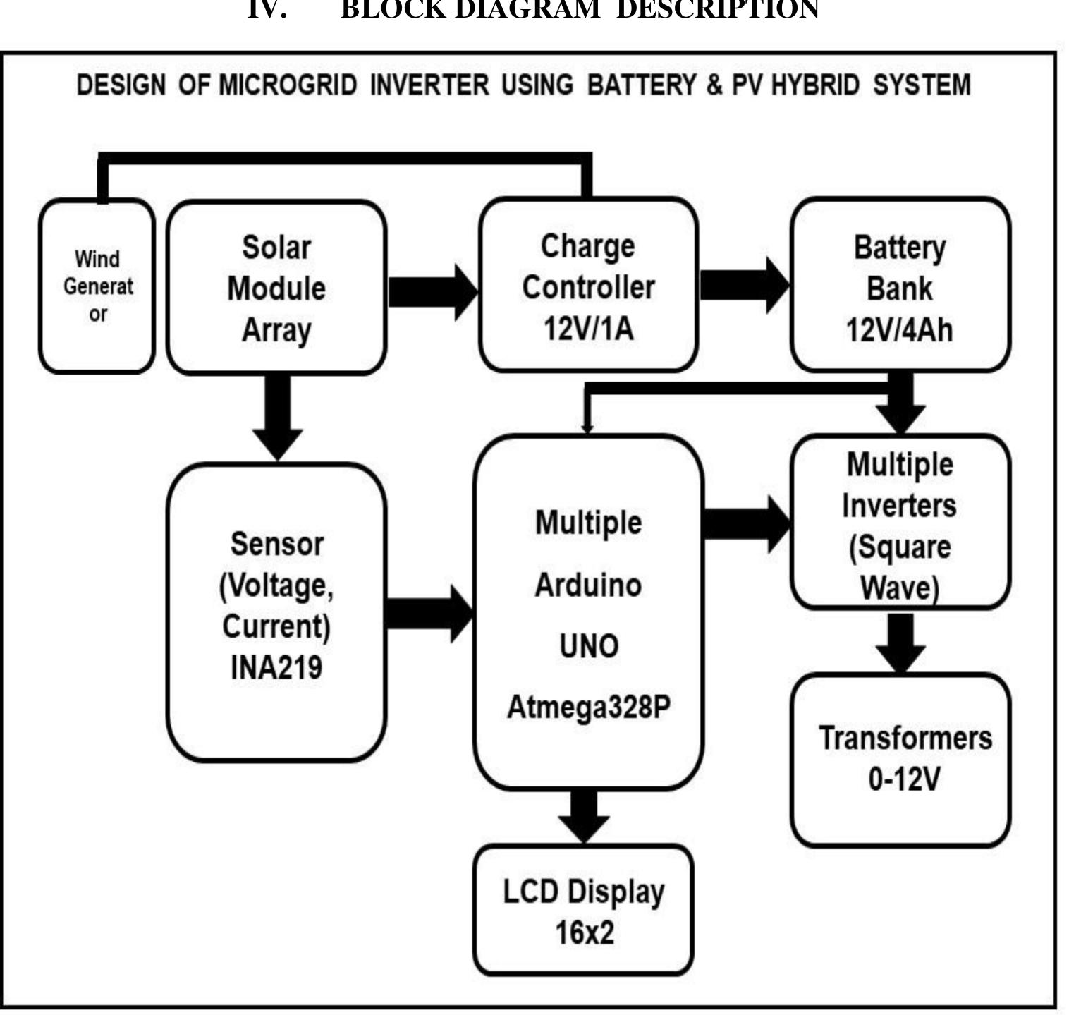 Block diagram of microgrid inverter using battery and pv