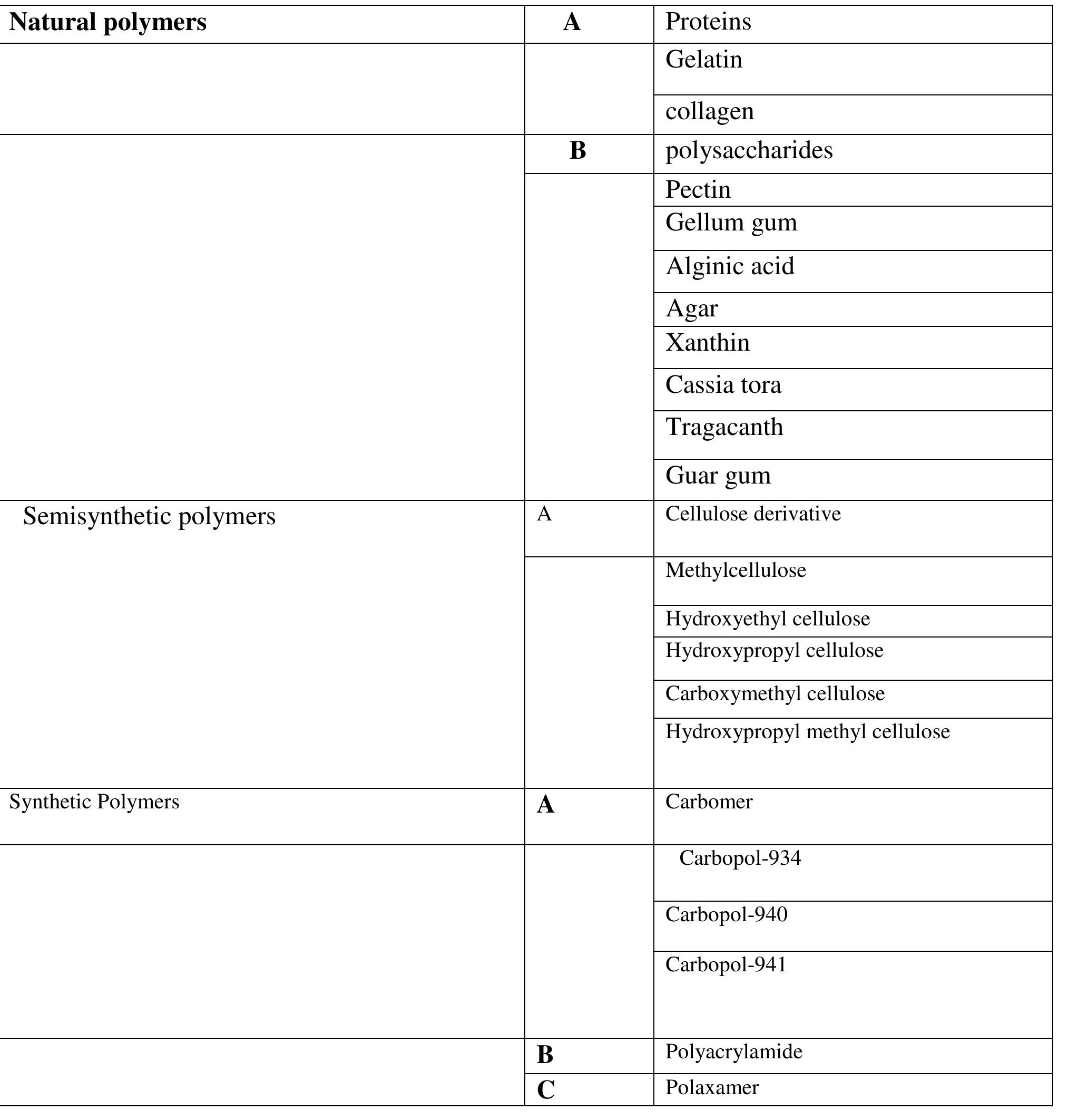 Table 1 Formulation And Evaluation Of Herbal Gel