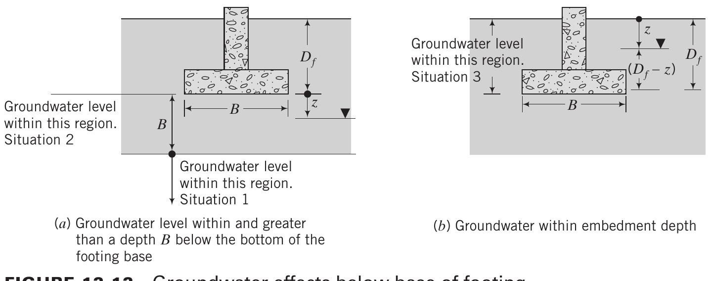 Figure 6 - 424 CHAPTER 12 BEARING CAPACITY OF SOILS AND