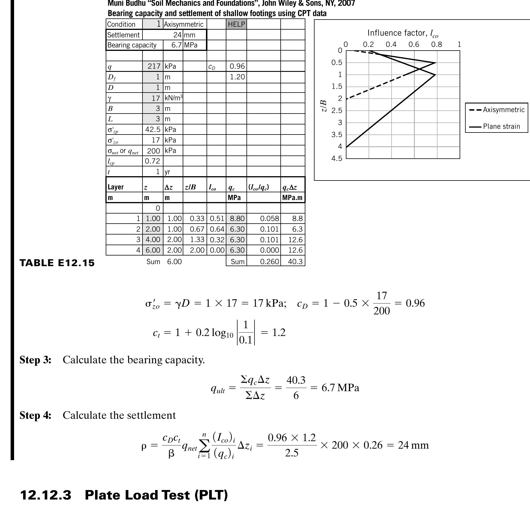 (PDF) 424 CHAPTER 12 BEARING CAPACITY OF SOILS AND SETTLEMENT OF ...