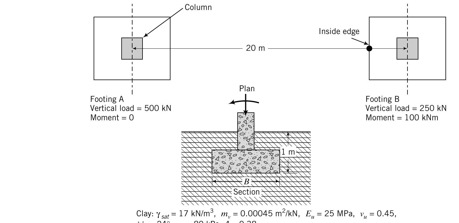 (PDF) 424 CHAPTER 12 BEARING CAPACITY OF SOILS AND SETTLEMENT OF ...