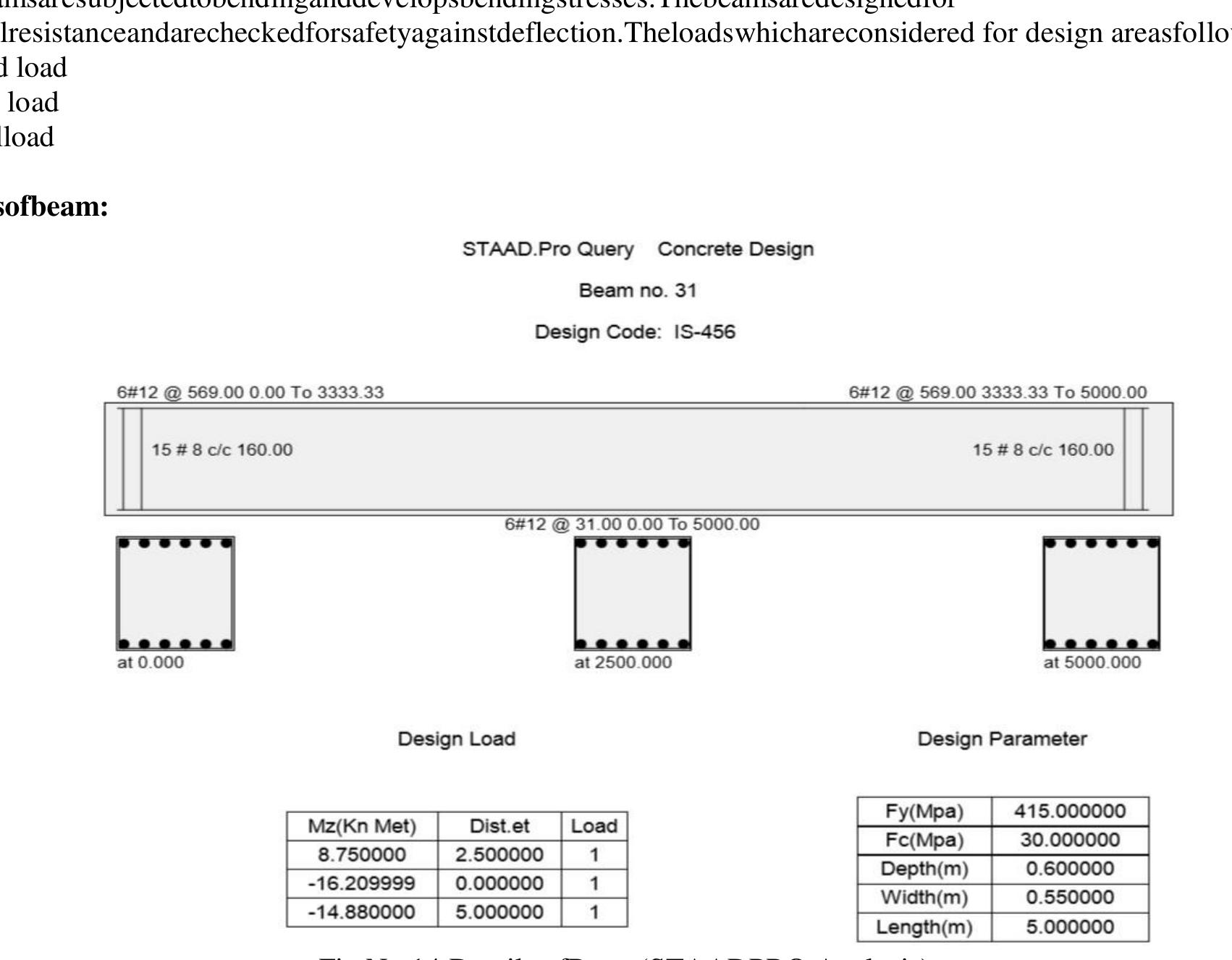 Figure 5 - Design & Analysis of Multi-Storied Car Parking
