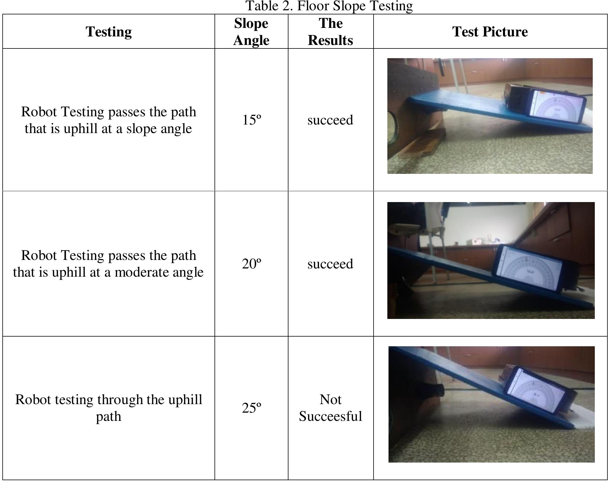 Figure 9 - IJIERT-DESIGN OF VACUUM CLEANER DUAL MODE ROBOT