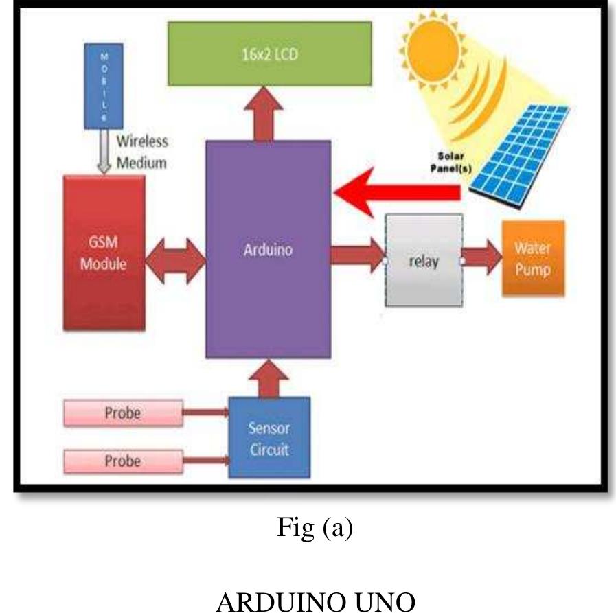 The Arduino Uno Is A Microcontroller Board Based On The