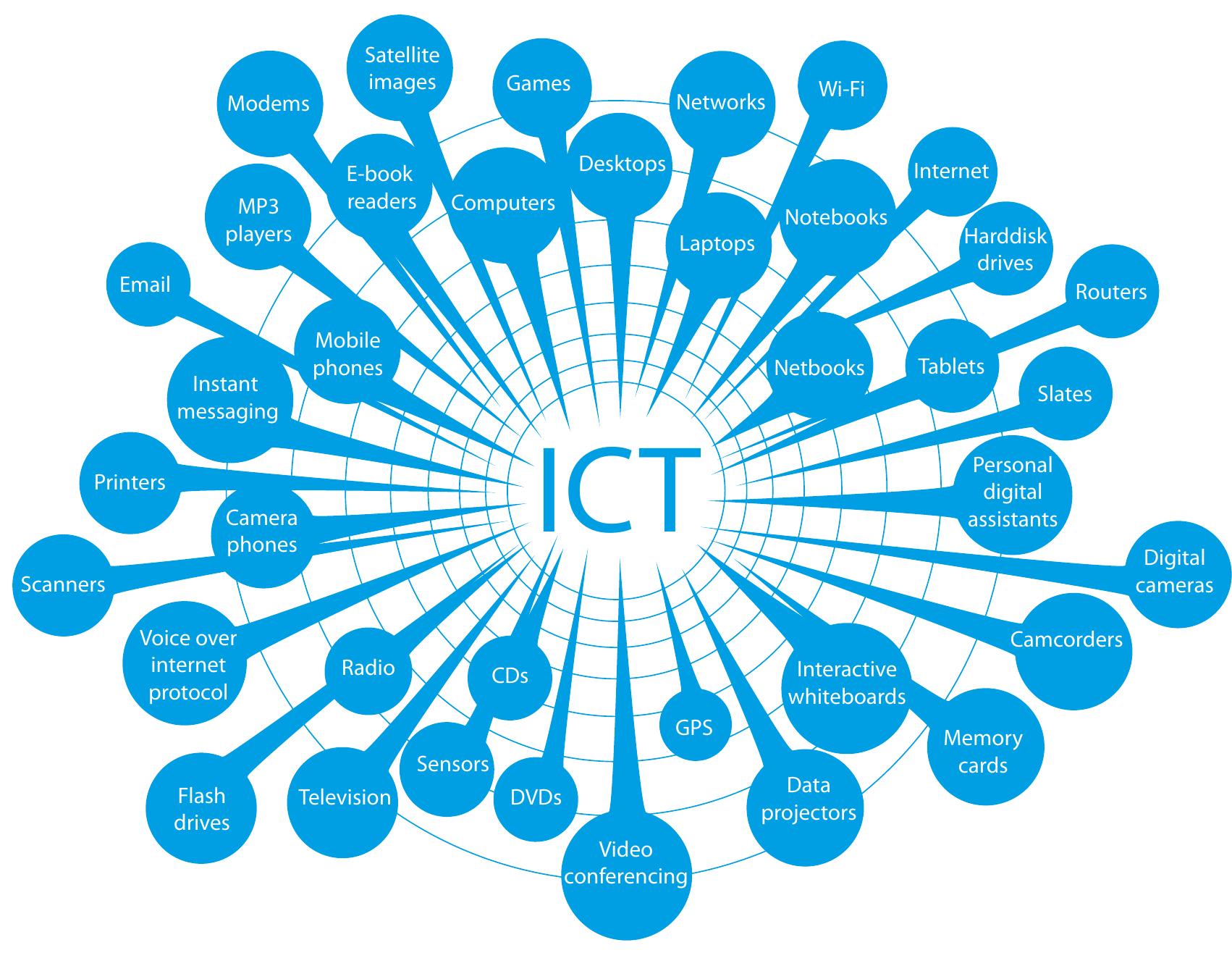 (PDF) ICT Transforming Education