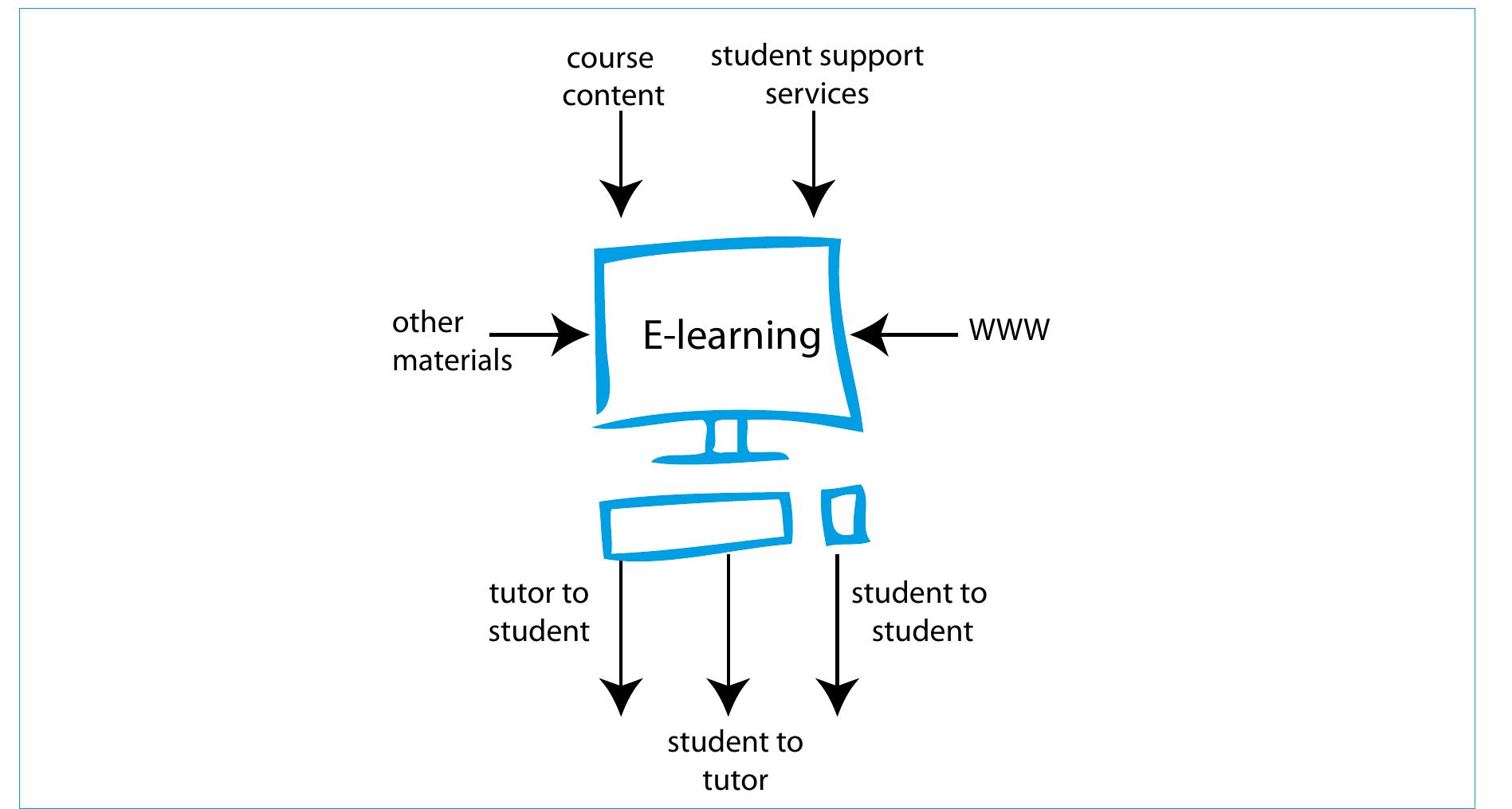(PDF) ICT Transforming Education
