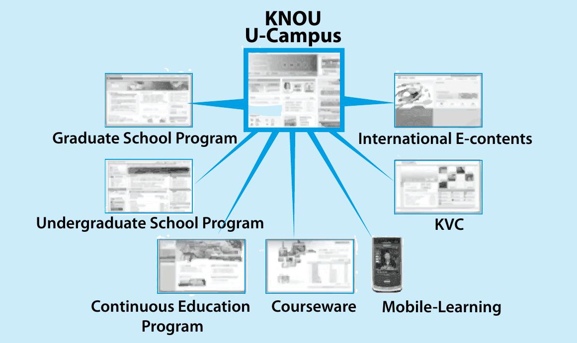 (PDF) ICT Transforming Education