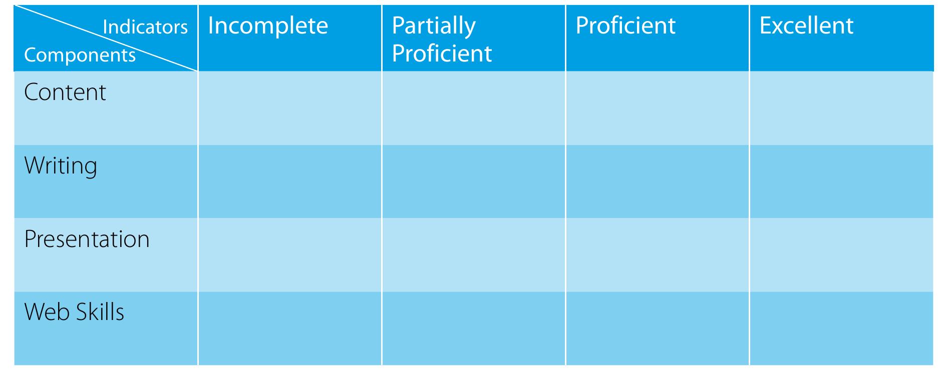 1: sample rubric for assessing project-based learning the