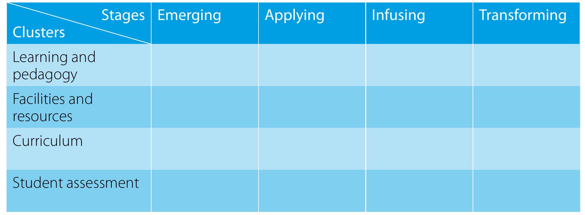 (PDF) ICT Transforming Education