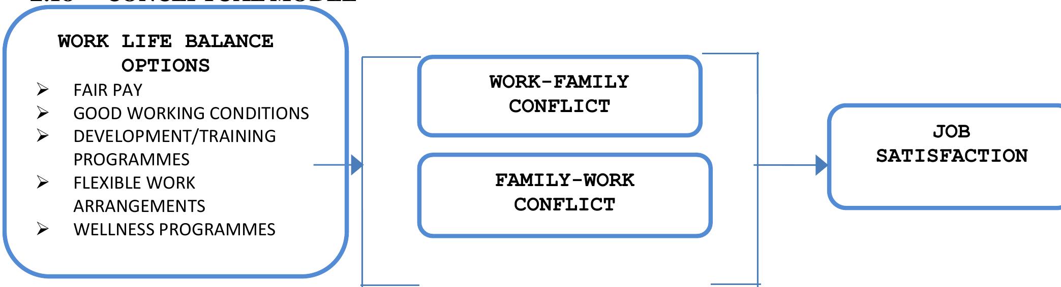 Figure 1 - from WORK-LIFE BALANCE AND TEACHERS’ JOB