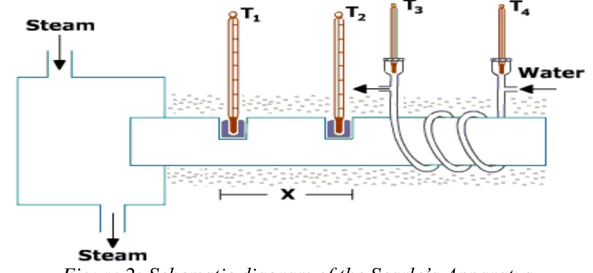 The thermal conductivity of the recycled al ingot was