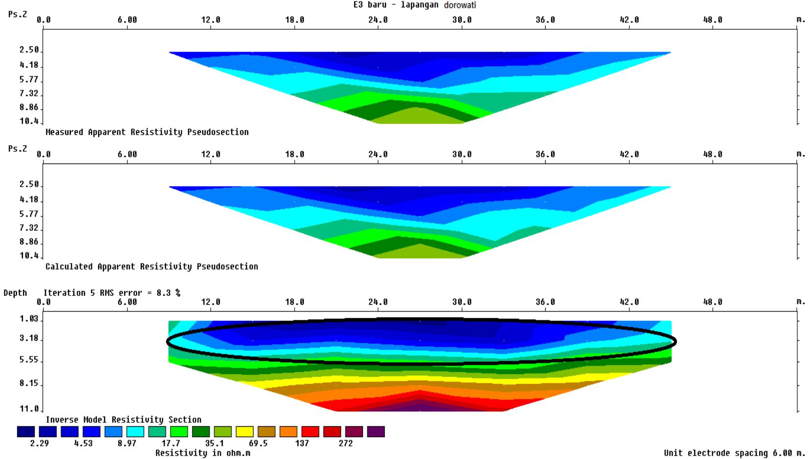 The transverse cross-section of the d3 pathway resistivity